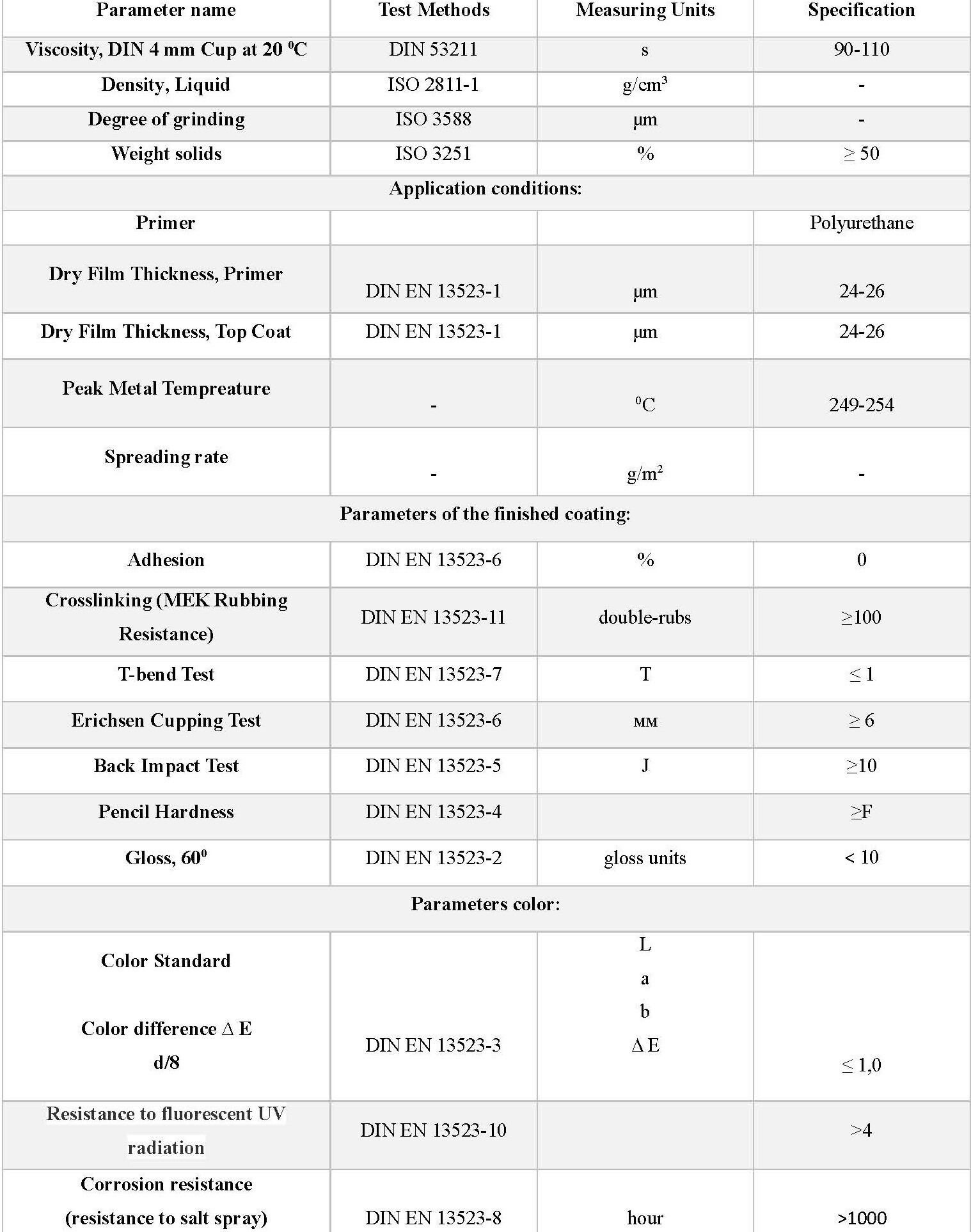 Polyurethane Top Coat CPU series